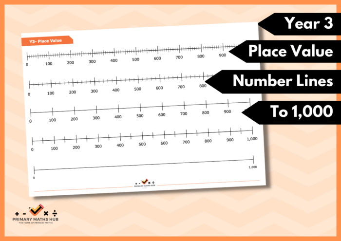 Primary Maths Hub | Year 3 – Place Value