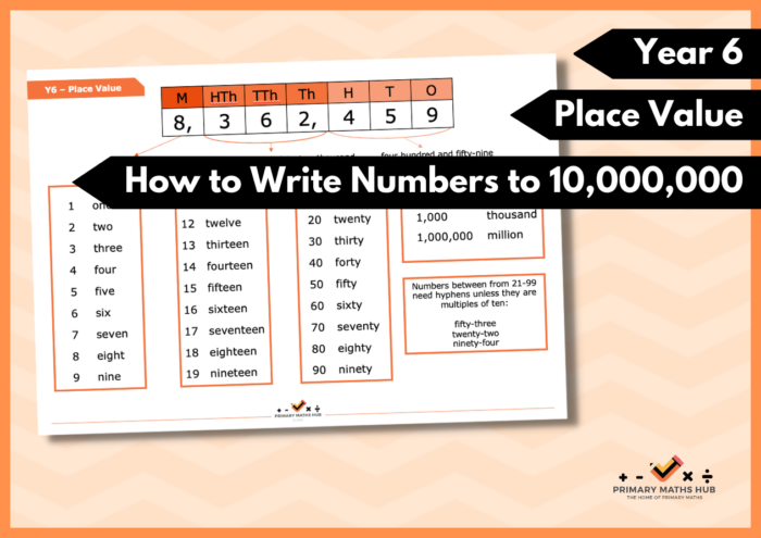 Year 6 – Place Value - Primary Maths Hub