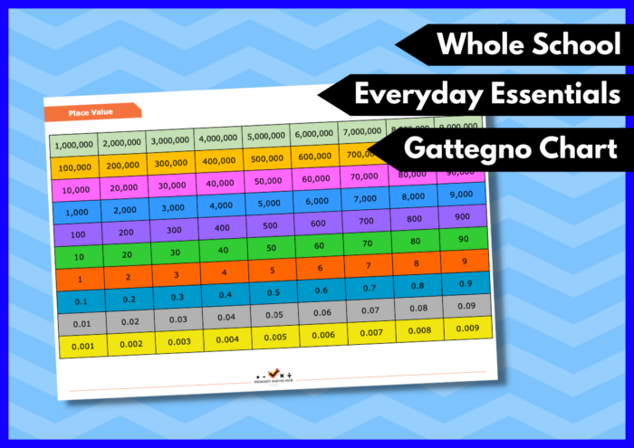 Everyday Essentials - Primary Maths Hub