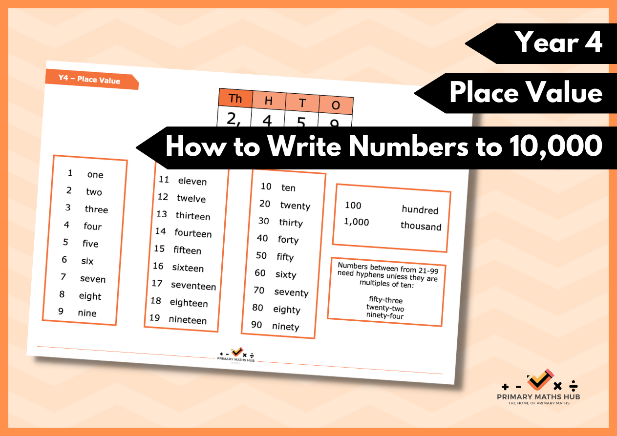 Primary Maths Hub | Year 4 – Place Value