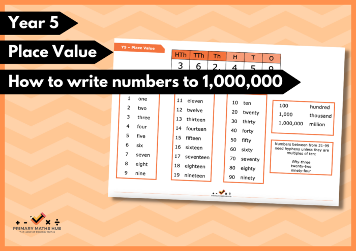 Year 5 – Place Value - Primary Maths Hub