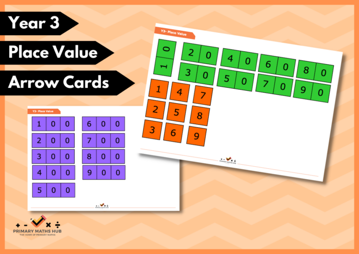 Primary Maths Hub | Year 3 – Place Value