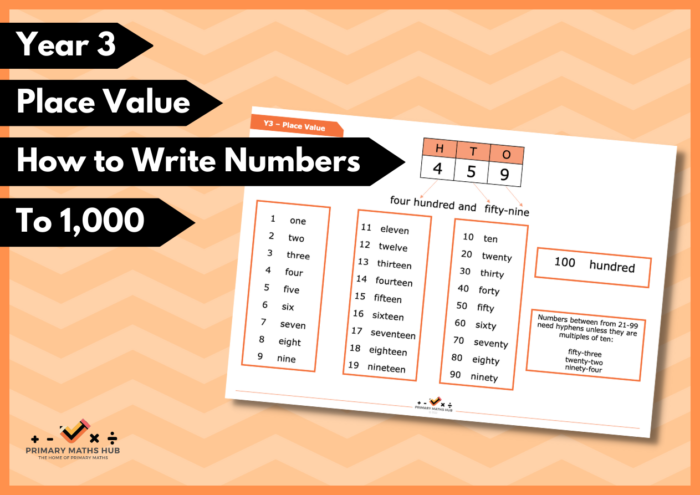 Primary Maths Hub | Year 3 – Place Value