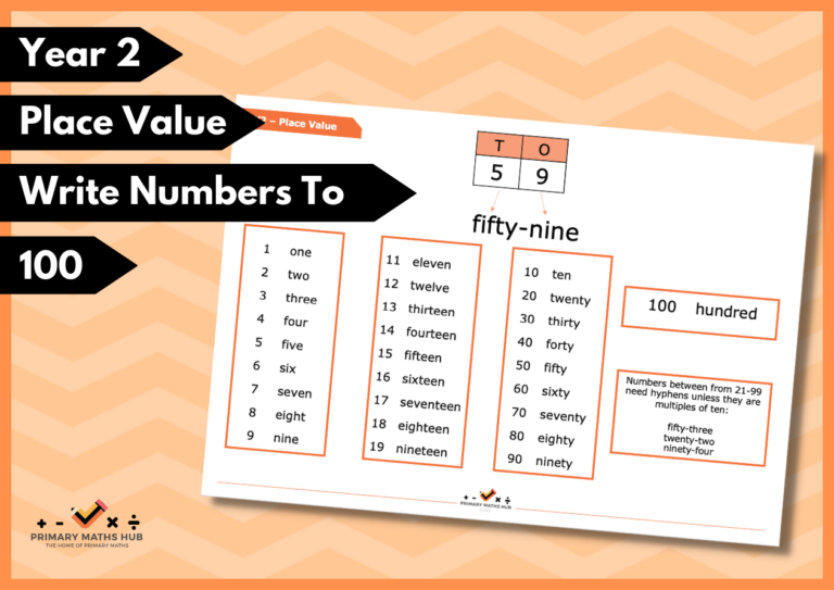 Year 2 – Place Value - Primary Maths Hub
