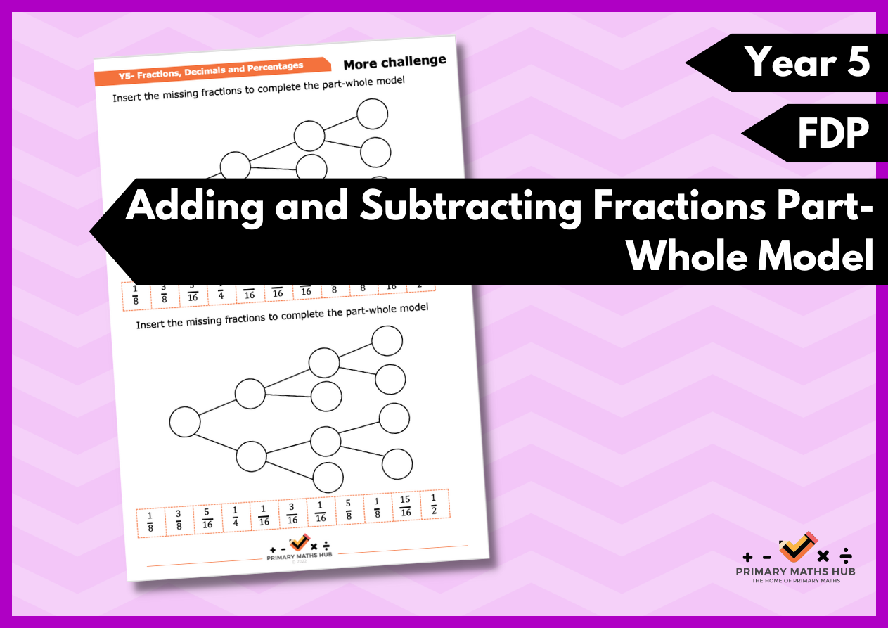 Year 5 – Fractions - Primary Maths Hub