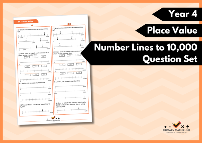 Year 4 – Place Value - Primary Maths Hub