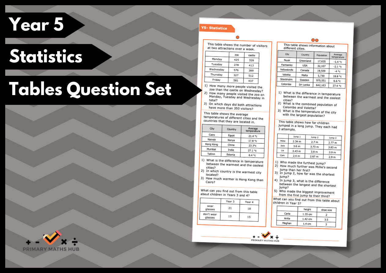 Year 5 – Statistics - Primary Maths Hub