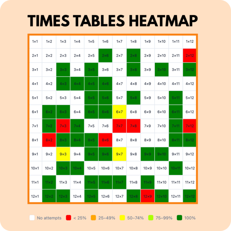 MTC - Primary Maths Hub