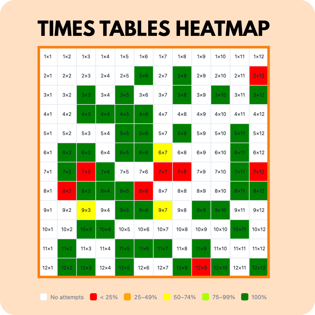 MTC - Primary Maths Hub