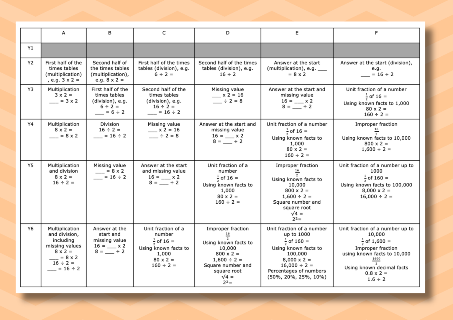 Multiplication and Division Mastery System - Primary Maths Hub
