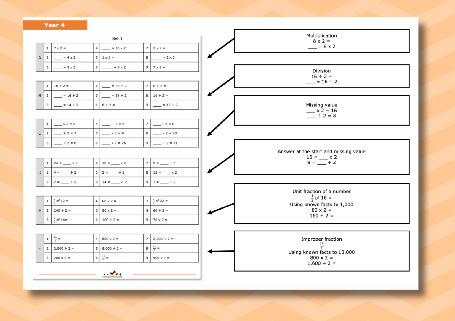 Multiplication and Division Mastery System - Primary Maths Hub