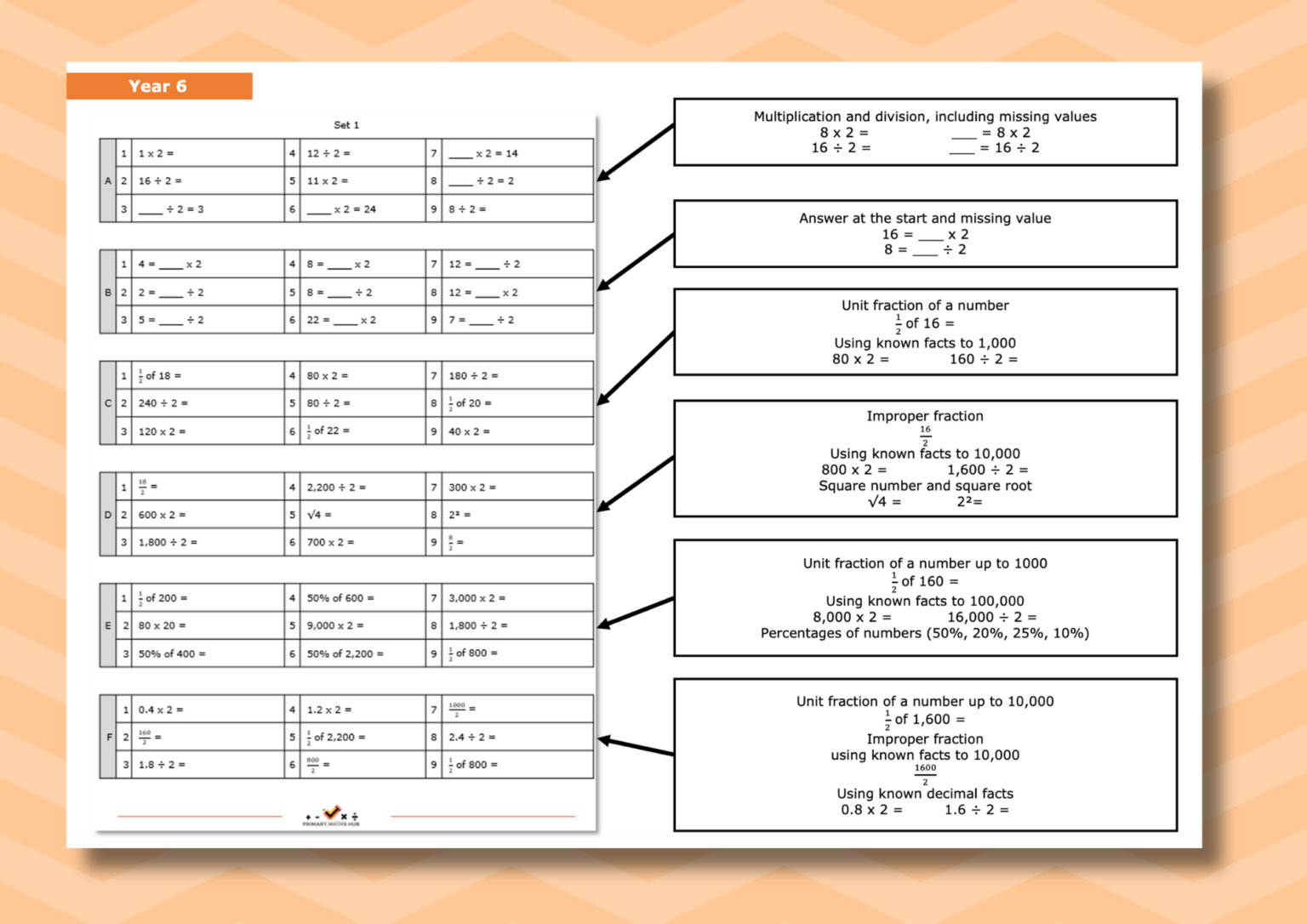 Multiplication and Division Mastery System - Primary Maths Hub